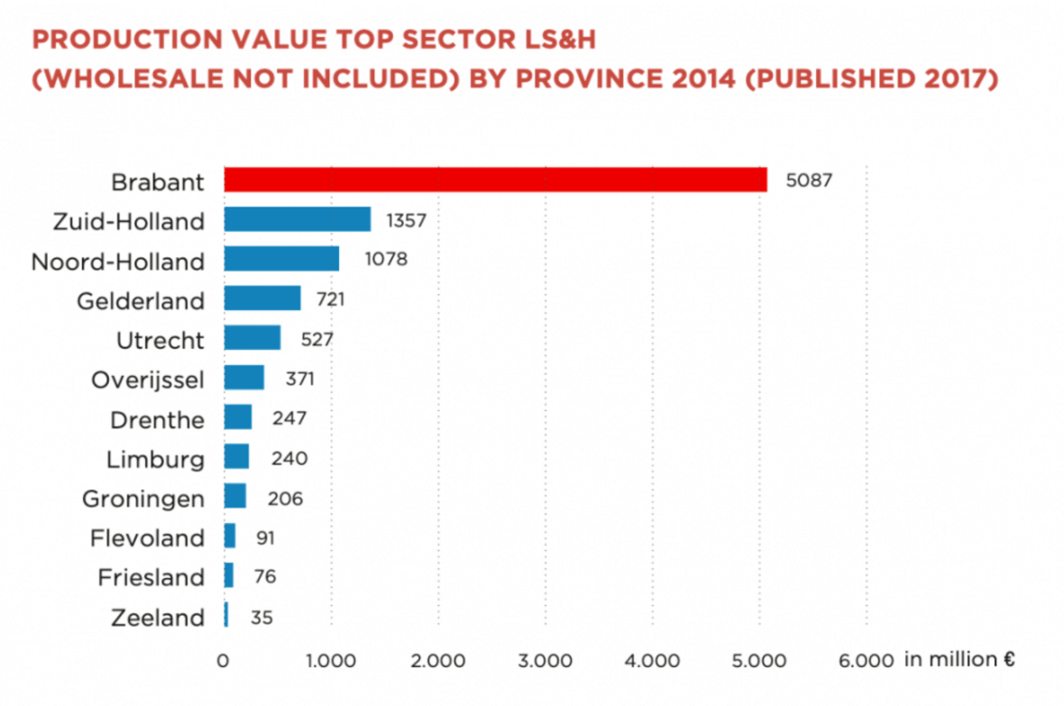Start a Pharmaceutical Company in the Netherlands • NordicHQ