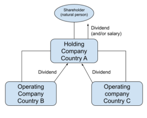 Where to start a business in Europe as a foreigner • NordicHQ