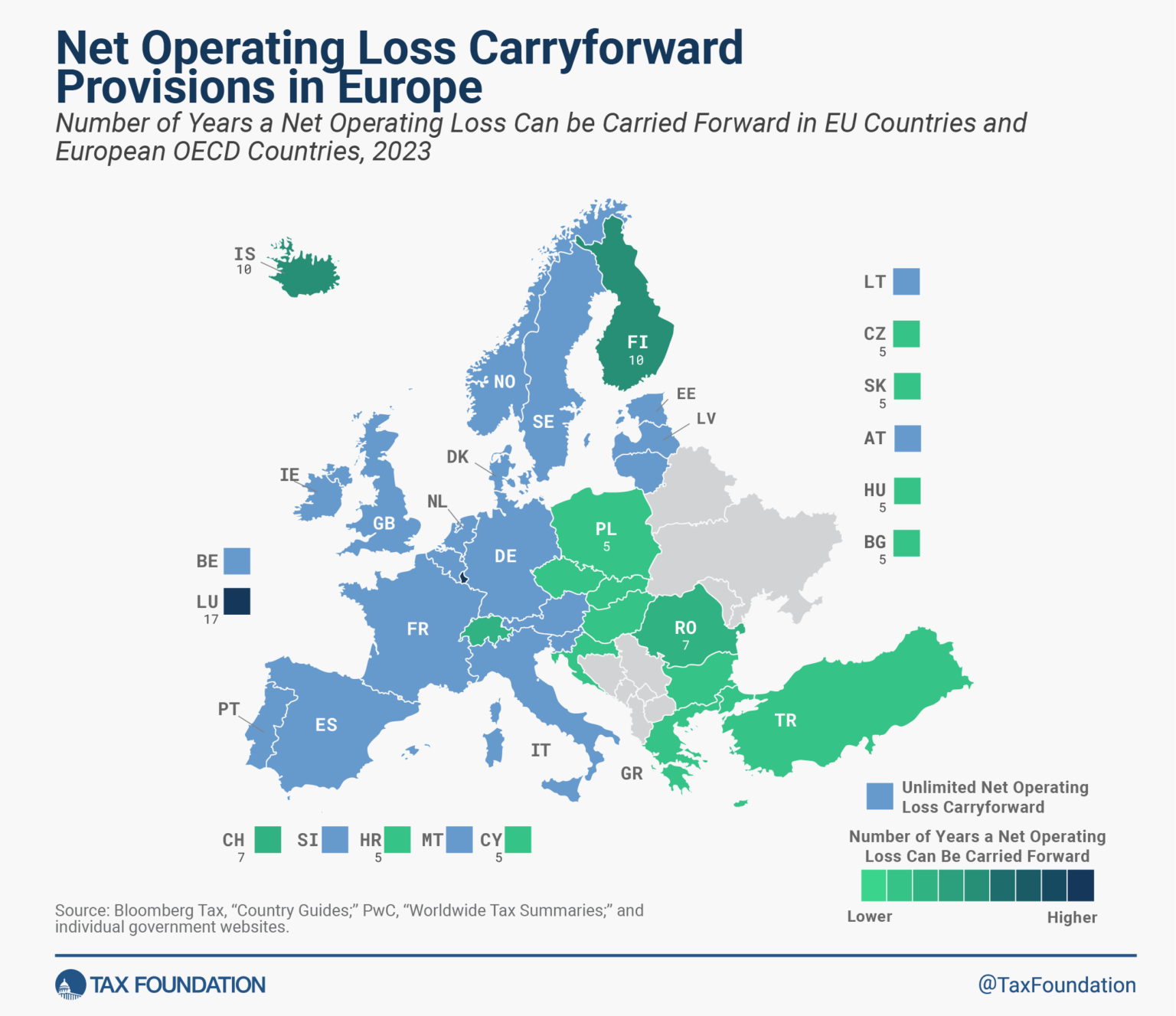 Global Comparison of Net Operating Loss Provisions • NordicHQ