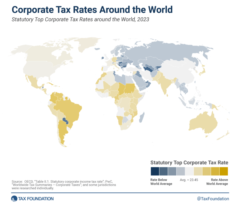 Global Corporate Tax Comparison & Guide • NordicHQ
